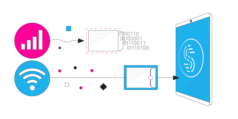 Link Aggregation Made Easy: Software for Best Results - Speedify