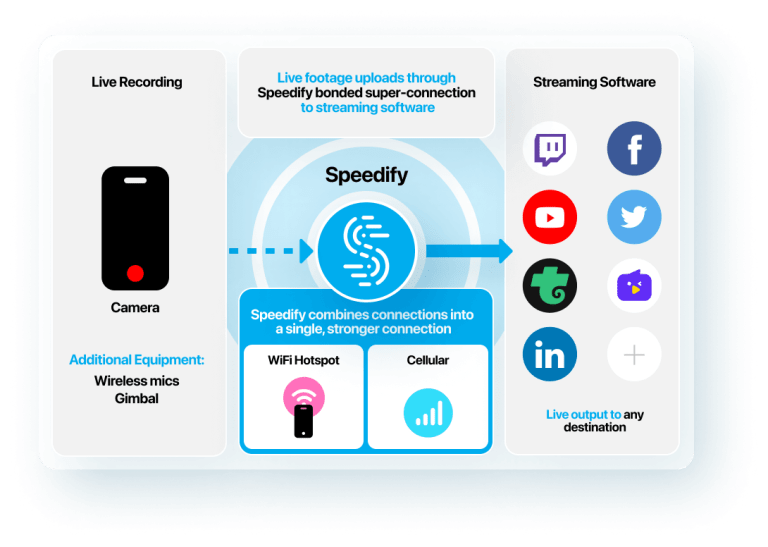 [TUTORIAL] IRL Streaming Outdoors with an iPhone - Speedify